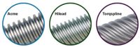 Lead Screws - Roton Products, Inc.