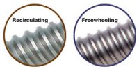 Ball Screws - Roton Products, Inc.